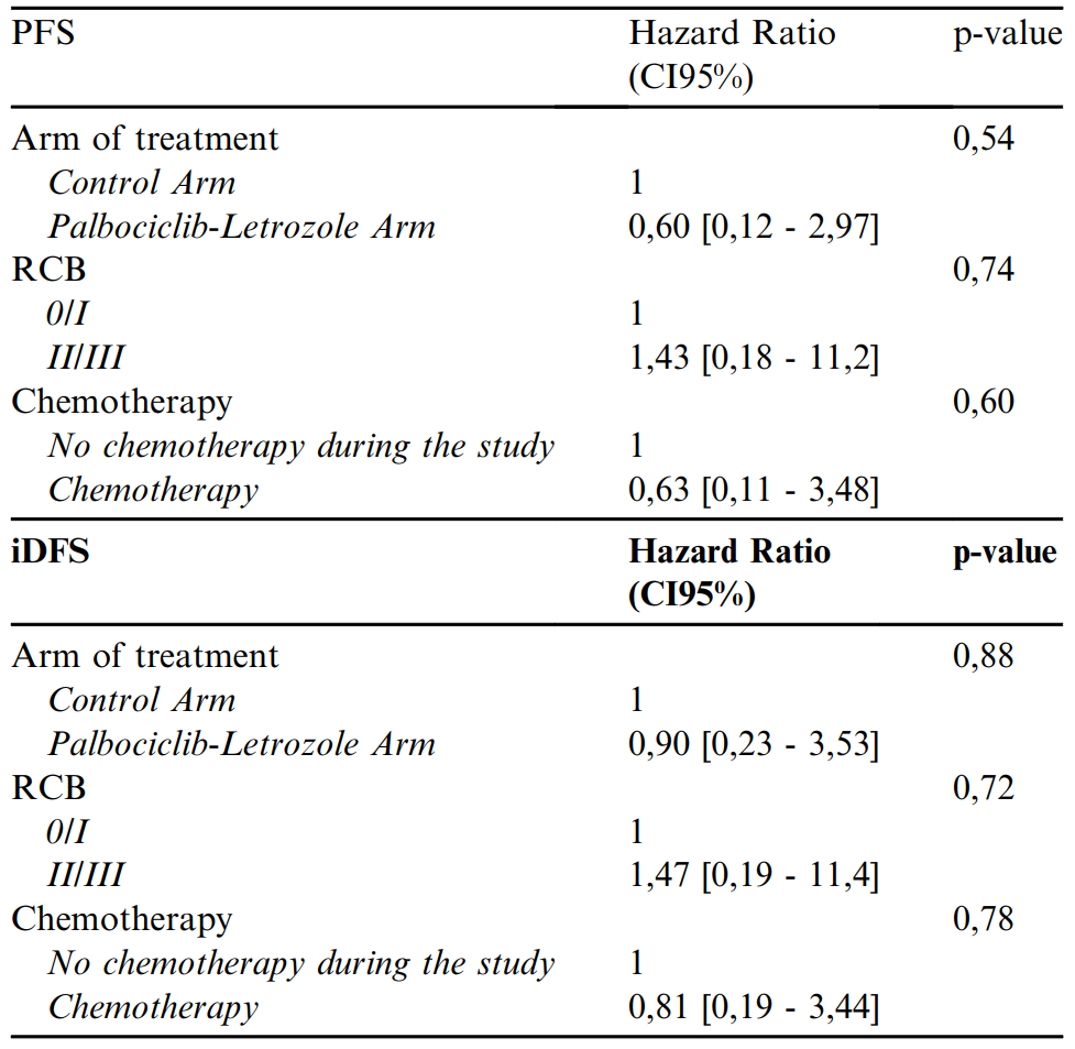 乳线新语丨NeoPAL：首个CDK4/6i新辅研究的生存分析医药新闻-ByDrug-一站式医药资源共享中心-医药魔方