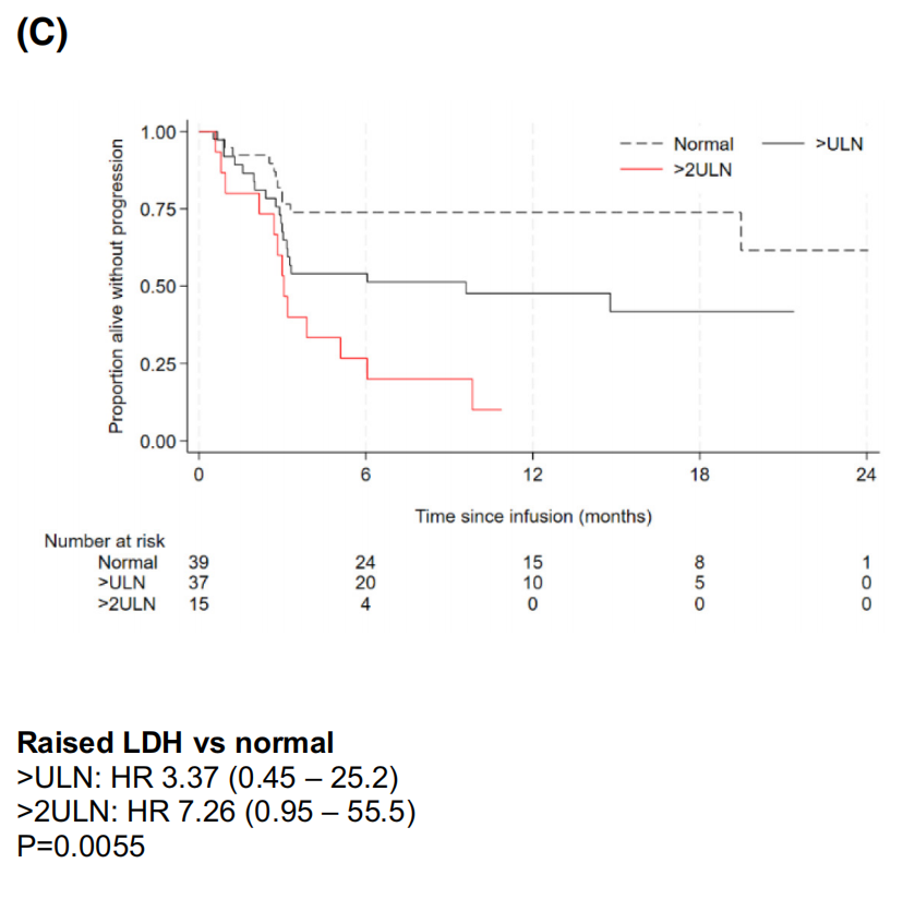放疗作为CAR-T治疗R/R LBCL桥接治疗方案的可行性与潜在优势医药新闻-ByDrug-一站式医药资源共享中心-医药魔方