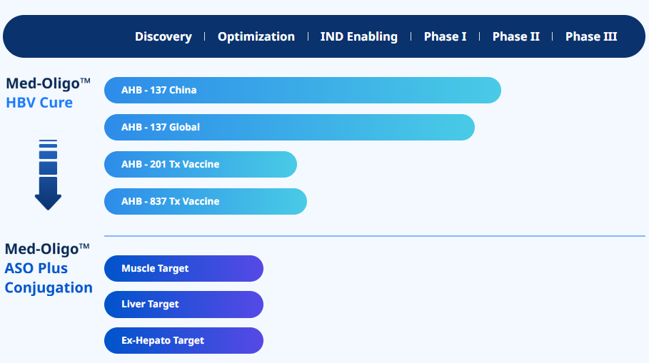 浩博医药在研乙肝治愈药物AHB-137完成IIb期临床试验给药医药新闻-ByDrug-一站式医药资源共享中心-医药魔方