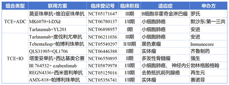 迈威生物：ADC+TCE双引擎，进阶肿瘤治疗“高玩”医药新闻-ByDrug-一站式医药资源共享中心-医药魔方