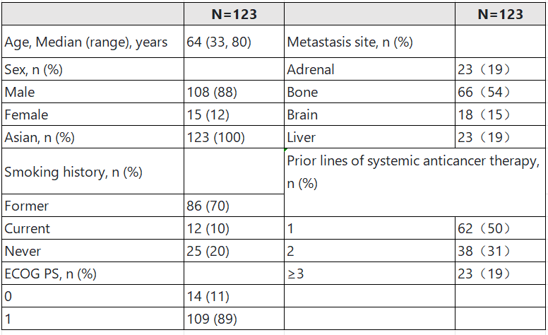 【2024 AACR】中国好声音：陆舜教授团队再证Garsorasib在KRAS G12C突变NSCLC患者中的疗效和安全性医药新闻-ByDrug-一站式医药资源共享中心-医药魔方