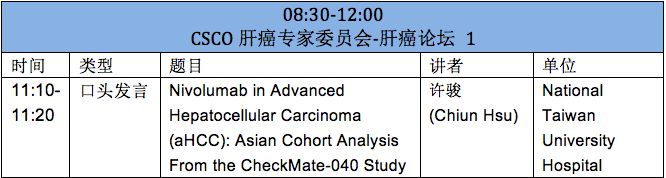 【2018 CSCO热点预告】肝细胞癌免疫治疗新进展-CheckMate 040研究首登CSCO舞台医药新闻-ByDrug-一站式医药资源共享中心-医药魔方