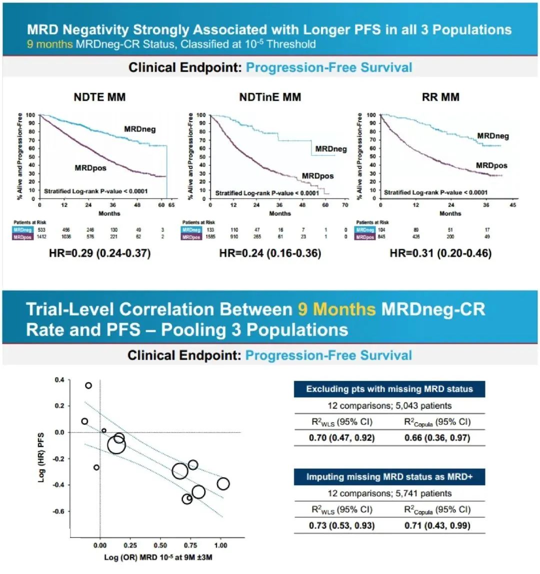 FDA最新利好！肿瘤药物委员会一致同意将MRD作为多发性骨髓瘤临床试验加速批准终点医药新闻-ByDrug-一站式医药资源共享中心-医药魔方