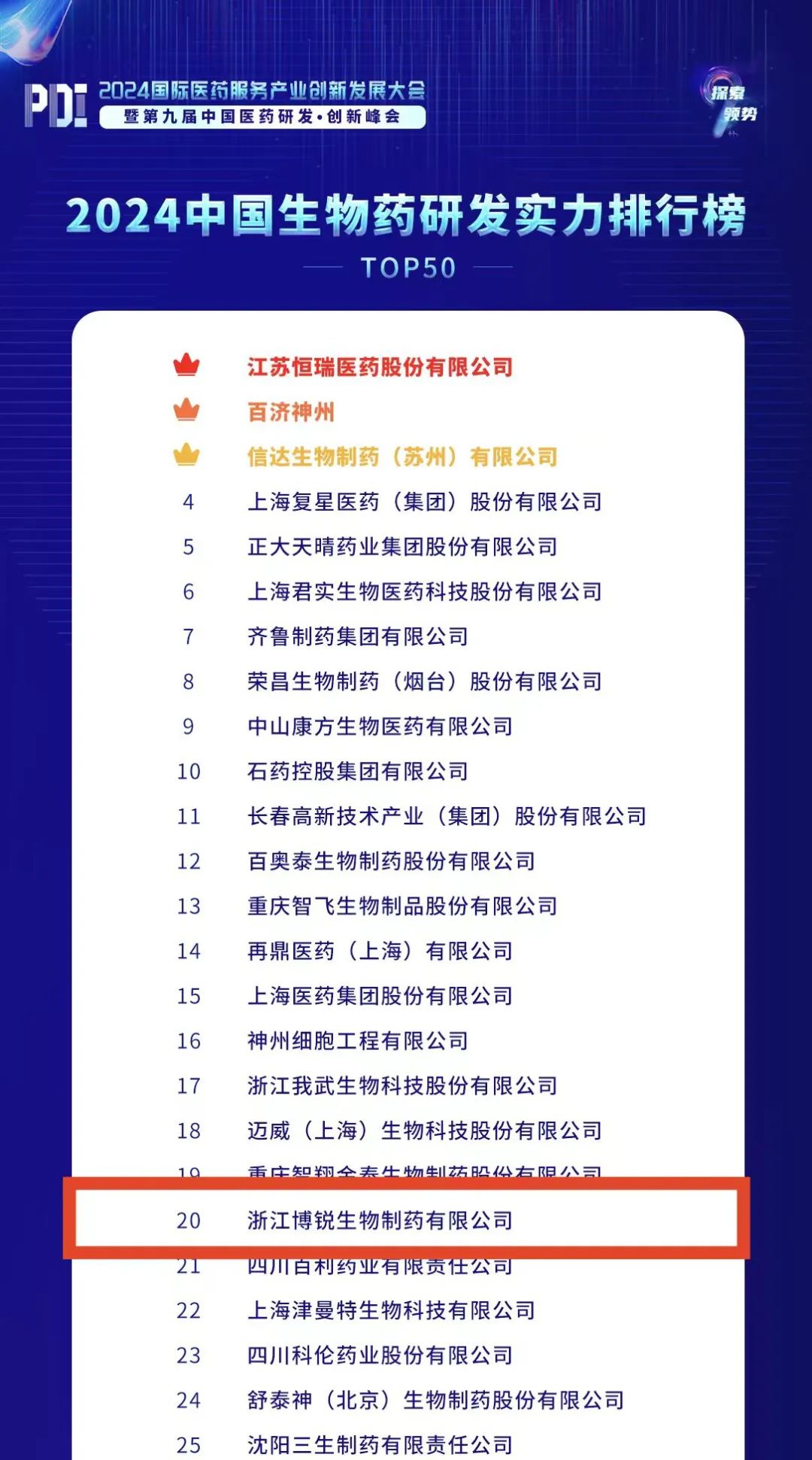 博锐生物入选2024中国生物药研发实力排行榜TOP20，创新成果进入收获期医药新闻-ByDrug-一站式医药资源共享中心-医药魔方