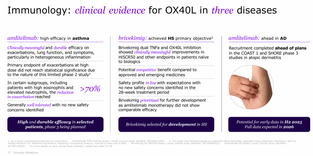赛诺菲TNF-α/OX40L双抗II期研究成功医药新闻-ByDrug-一站式医药资源共享中心-医药魔方