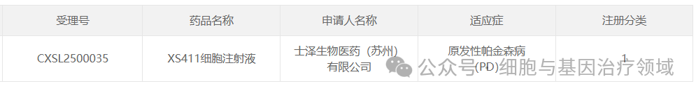 士泽生物“通用型”细胞疗法治疗帕金森病IND获批医药新闻-ByDrug-一站式医药资源共享中心-医药魔方