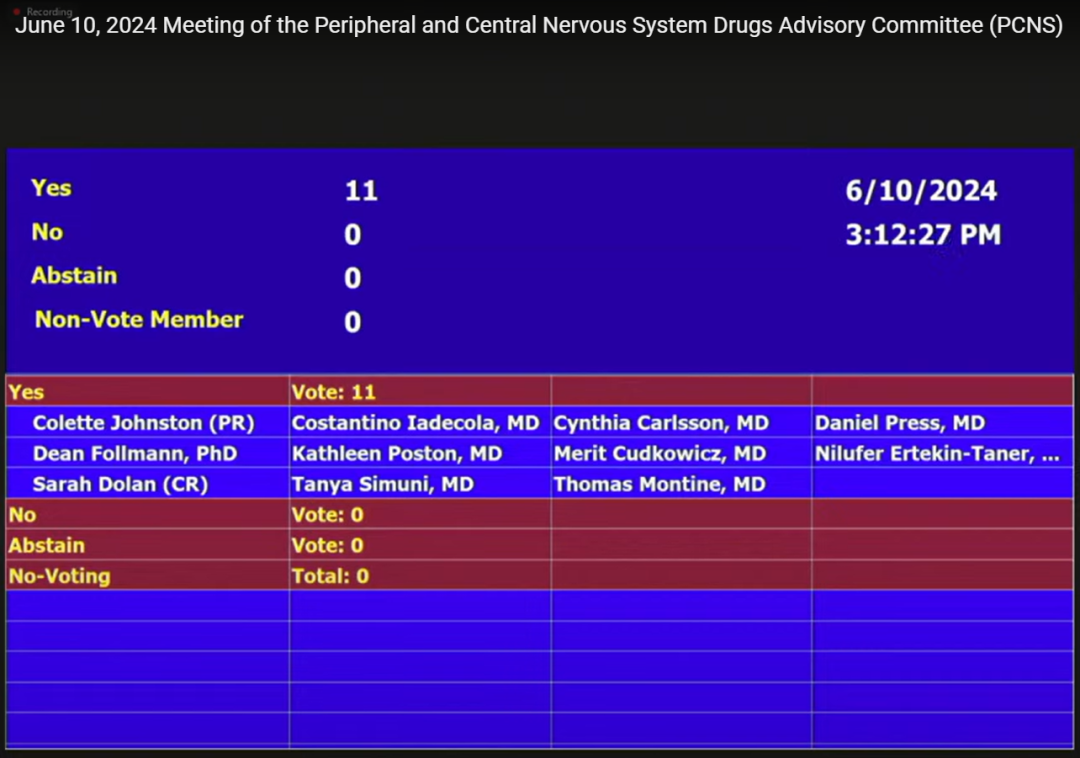 礼来Donanemab生死局：11:0全票通过，支持获益大于风险医药新闻-ByDrug-一站式医药资源共享中心-医药魔方