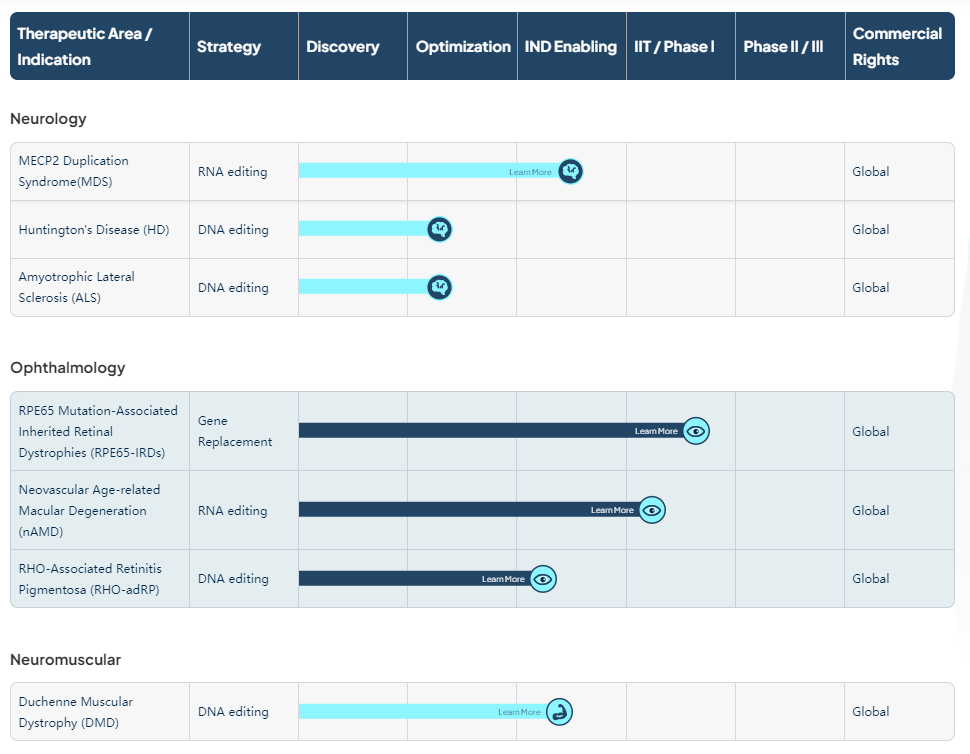 辉大基因新型DNA编辑疗法获FDA孤儿药资格医药新闻-ByDrug-一站式医药资源共享中心-医药魔方