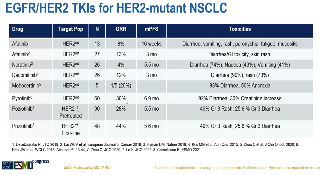 【3339】EGFR/HER2 20号外显子插入突变型NSCLC患者的治疗还会束手无策吗？医药新闻-ByDrug-一站式医药资源共享中心-医药魔方