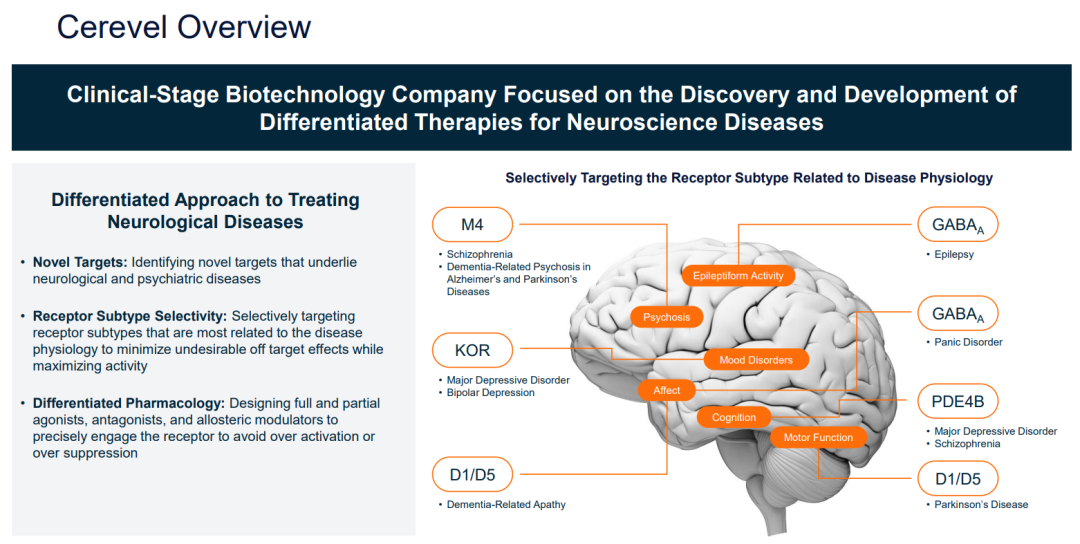 刚刚！艾伯维87亿美元收购Cerevel Therapeutics医药新闻-ByDrug-一站式医药资源共享中心-医药魔方
