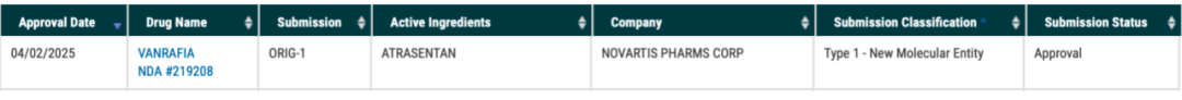 新药前沿｜FDA加速批准Vanrafia（阿曲生坦）上市，IgA肾病治疗再迎突破！医药新闻-ByDrug-一站式医药资源共享中心-医药魔方