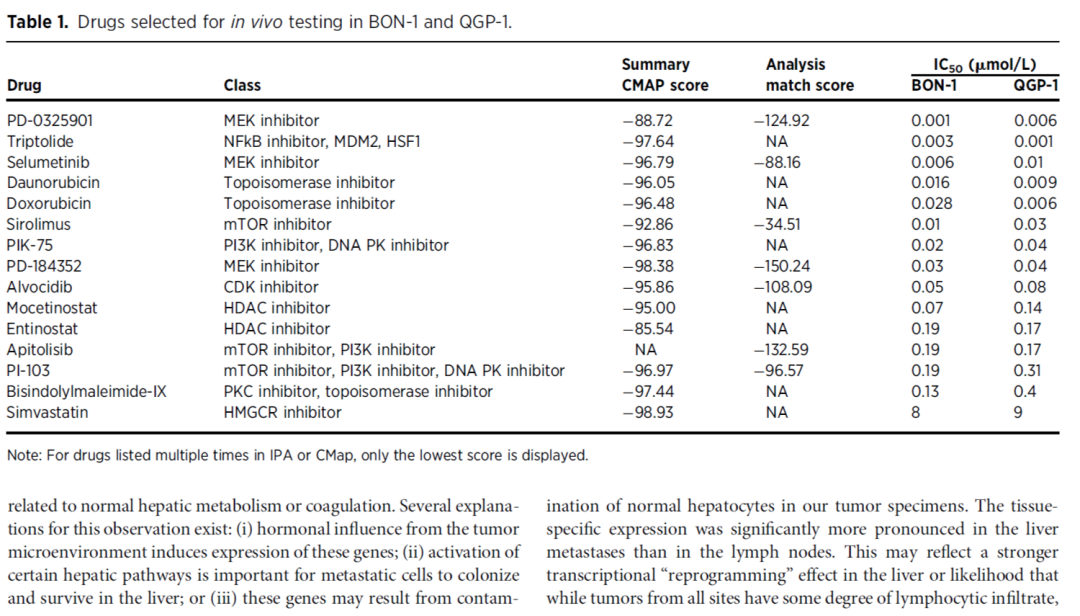 诺华NET之声丨神经内分泌肿瘤文献速递与专家点评（15）医药新闻-ByDrug-一站式医药资源共享中心-医药魔方