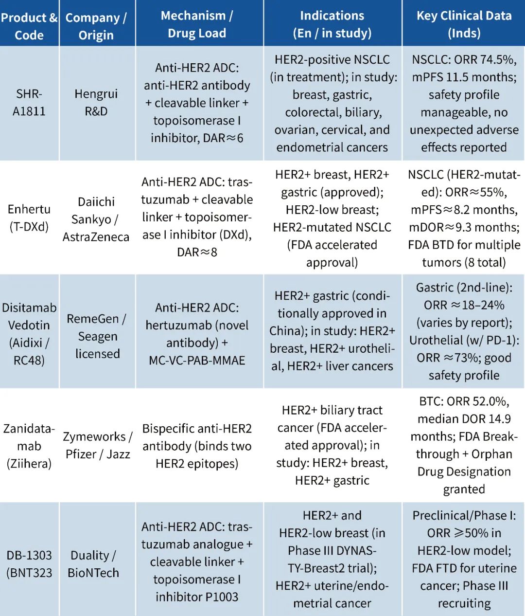 创新前沿｜2025全球ADC药物临床开发：热门靶点与技术创新启示医药新闻-ByDrug-一站式医药资源共享中心-医药魔方