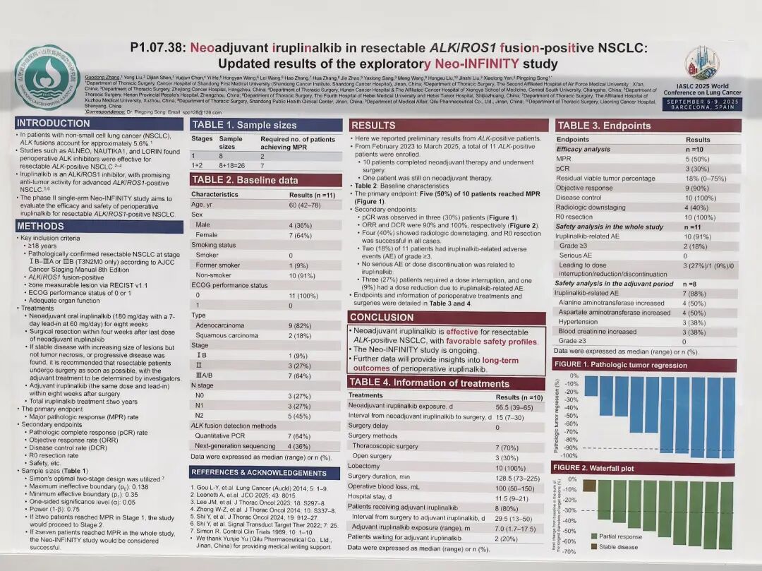 宋平平教授：Neo-INFINITY研究彰显实力，伊鲁阿克为ALK阳性可切除NSCLC围手术期治疗带来新希望医药新闻-ByDrug-一站式医药资源共享中心-医药魔方