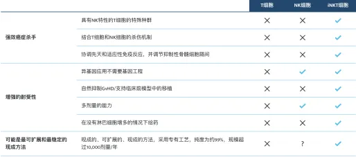 iNKT细胞疗法又开始“躁动”了医药新闻-ByDrug-一站式医药资源共享中心-医药魔方