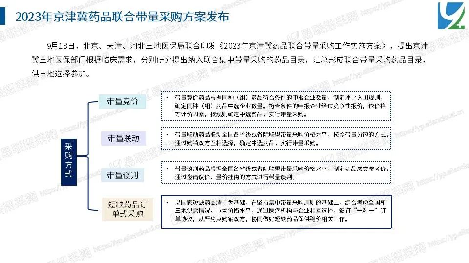 2023京津冀药品带量采购中选结果出炉医药新闻-ByDrug-一站式医药资源共享中心-医药魔方