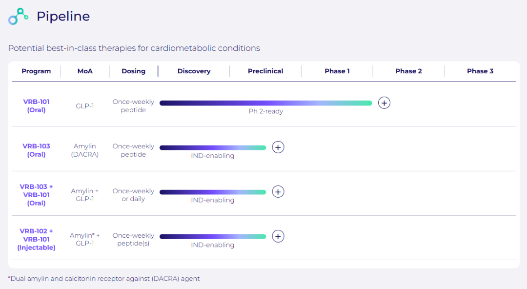 NewCo！4.11亿美元A轮融资，开发下一代减肥新药，来自于先为达授权医药新闻-ByDrug-一站式医药资源共享中心-医药魔方