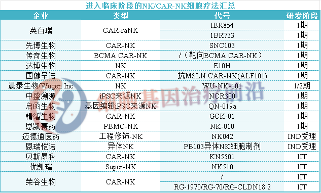 恩凯赛药：通用型NK细胞产品获批临床，针对实体瘤医药新闻-ByDrug-一站式医药资源共享中心-医药魔方