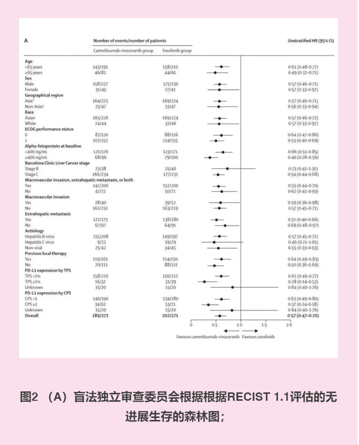 【3624】恒瑞CARES-310研究荣登《柳叶刀》| “零”的突破，中国主导国际性肿瘤III期临床研究首次问鼎主刊医药新闻-ByDrug-一 ...
