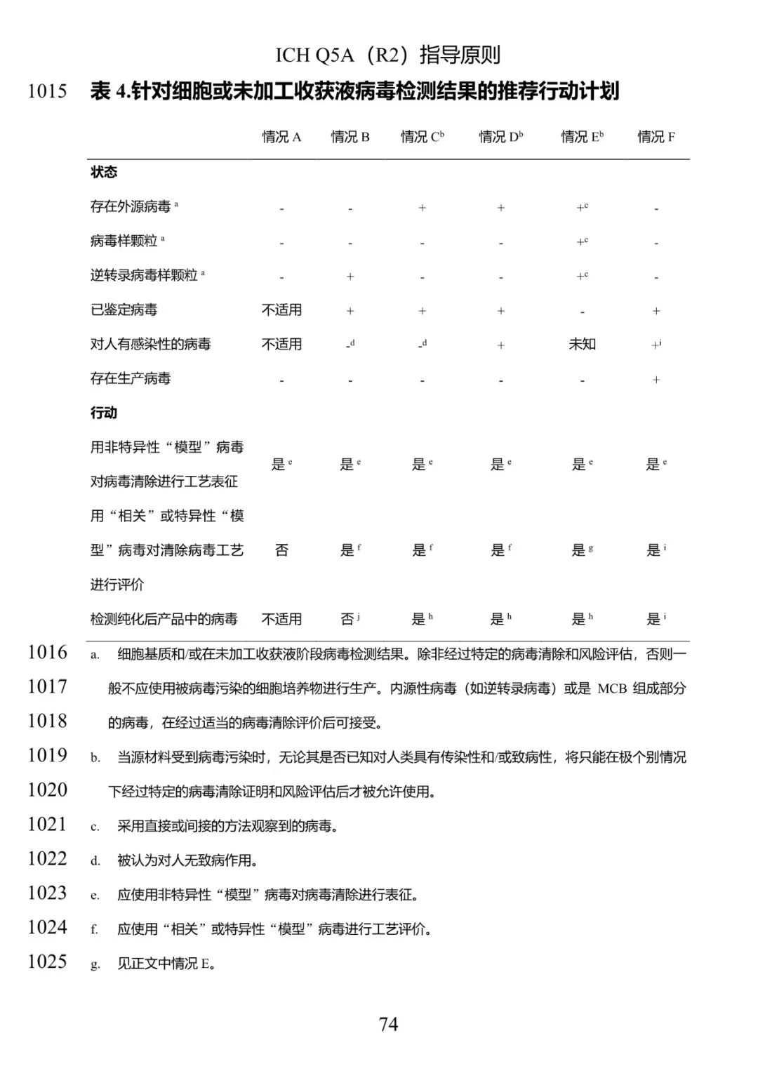 CDE 发布 ICH Q5A(R2) 指导原则实施建议和中文版意见征求通知医药新闻-ByDrug-一站式医药资源共享中心-医药魔方