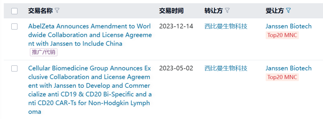 100%ORR！强生CD19/CD20双靶CAR-T疗法Ib期数据首次公布医药新闻-ByDrug-一站式医药资源共享中心-医药魔方