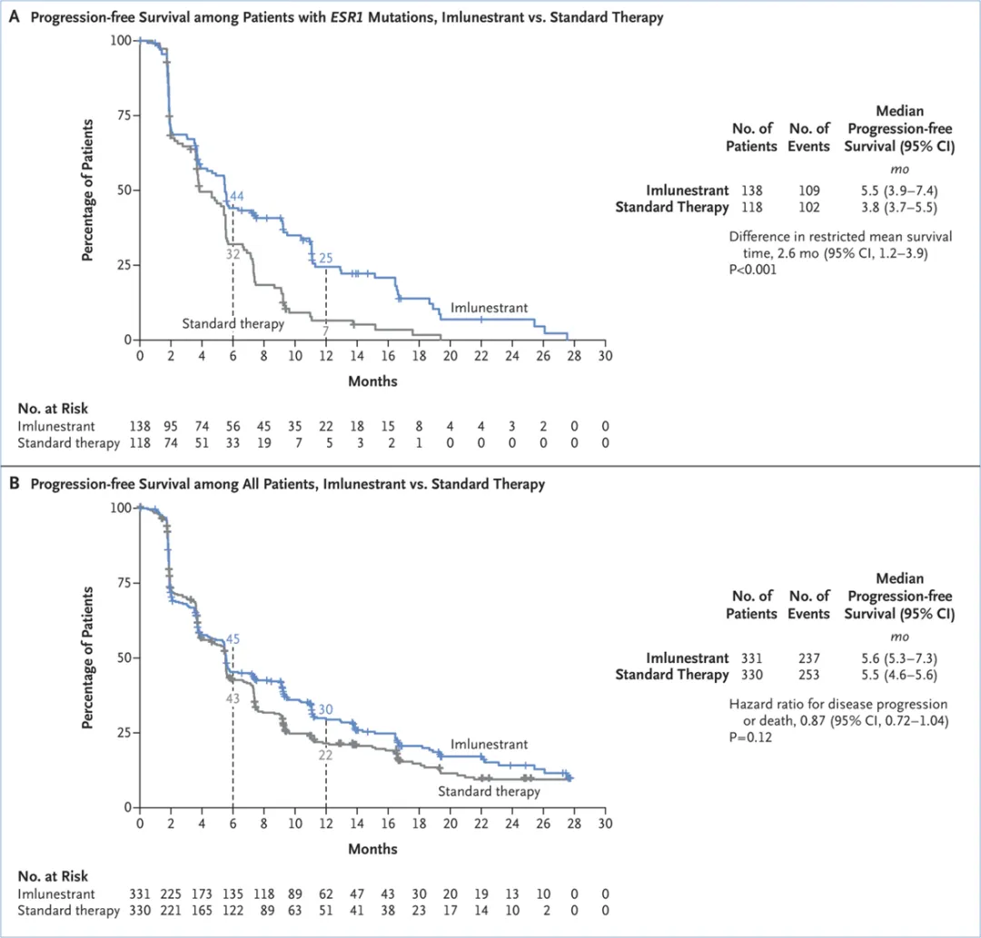 礼来乳腺癌新药，3期临床数据击败标准疗法医药新闻-ByDrug-一站式医药资源共享中心-医药魔方
