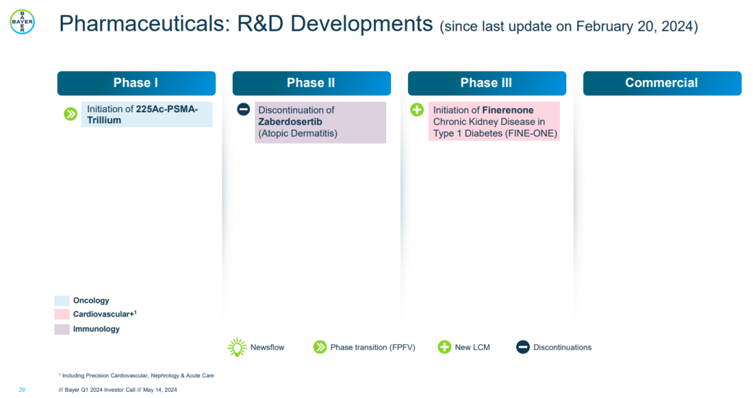 拜耳终止IRAK4抑制剂的特应性皮炎II期临床医药新闻-ByDrug-一站式医药资源共享中心-医药魔方