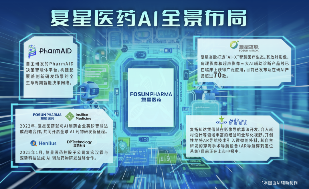 复星医药以AI技术提质增效，打造医药行业首个AI决策智能体平台医药新闻-ByDrug-一站式医药资源共享中心-医药魔方