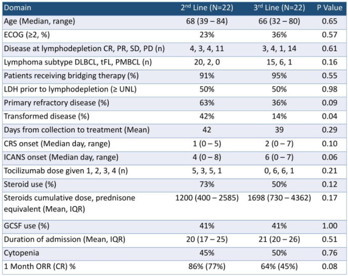 【2023 ASH】Axi-cel治疗LBCL：二线 vs 三线，早用更获益医药新闻-ByDrug-一站式医药资源共享中心-医药魔方