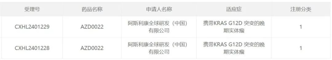 祐森健恒许可给阿斯利康的KRAS G12D抑制剂在中国获批临床医药新闻-ByDrug-一站式医药资源共享中心-医药魔方