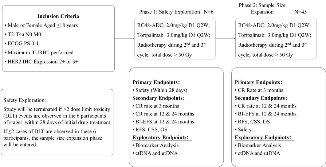 EAU24中国之声丨多项成果亮相EAU，陈海戈教授/张瑞赟教授团队展现中国膀胱肿瘤顶尖力量医药新闻-ByDrug-一站式医药资源共享中心-医药魔方