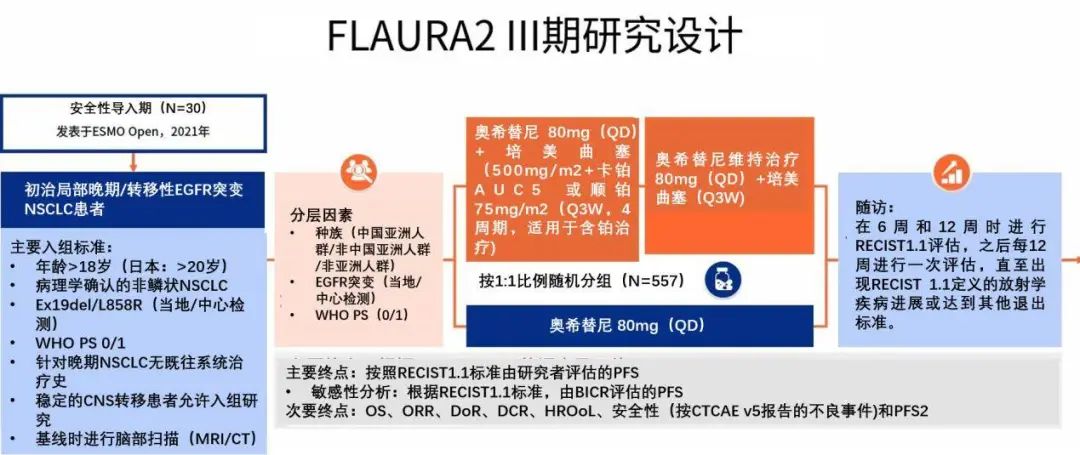 重磅！FLAURA2达到OS终点，EGFR突变一线晚期NSCLC迎来长生存新里程医药新闻-ByDrug-一站式医药资源共享中心-医药魔方