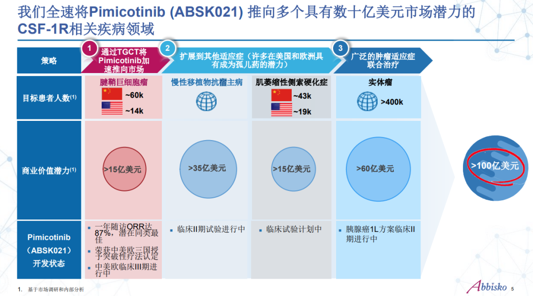 和誉医药：近10亿美元合作，ABSK021有什么魅力医药新闻-ByDrug-一站式医药资源共享中心-医药魔方