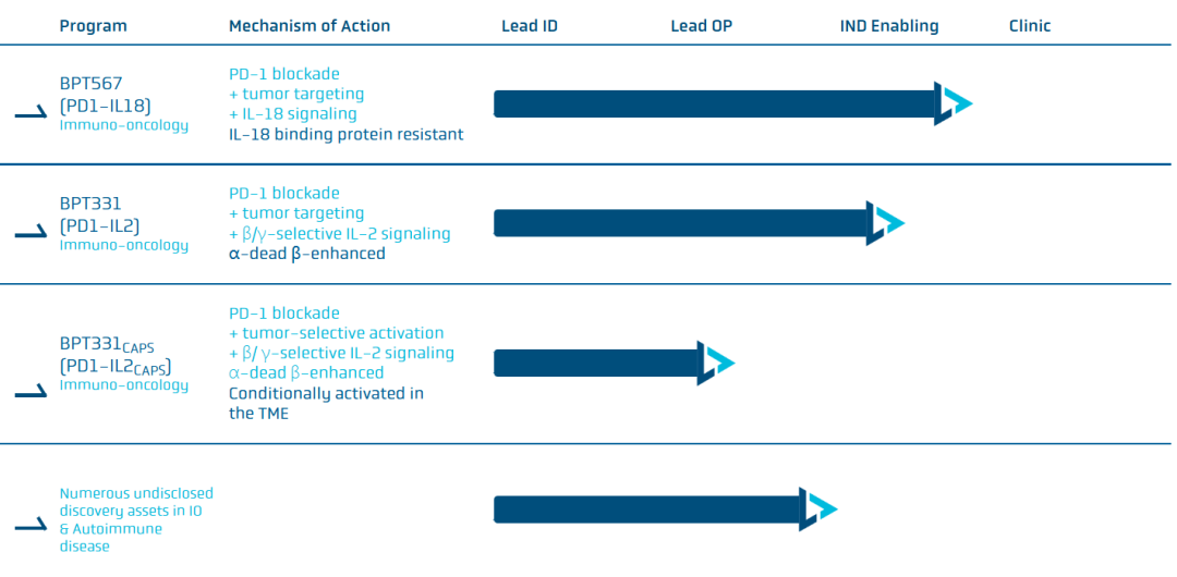 强生创新领投！9000万美元C轮融资，开发PD1-IL18免疫偶联物医药新闻-ByDrug-一站式医药资源共享中心-医药魔方