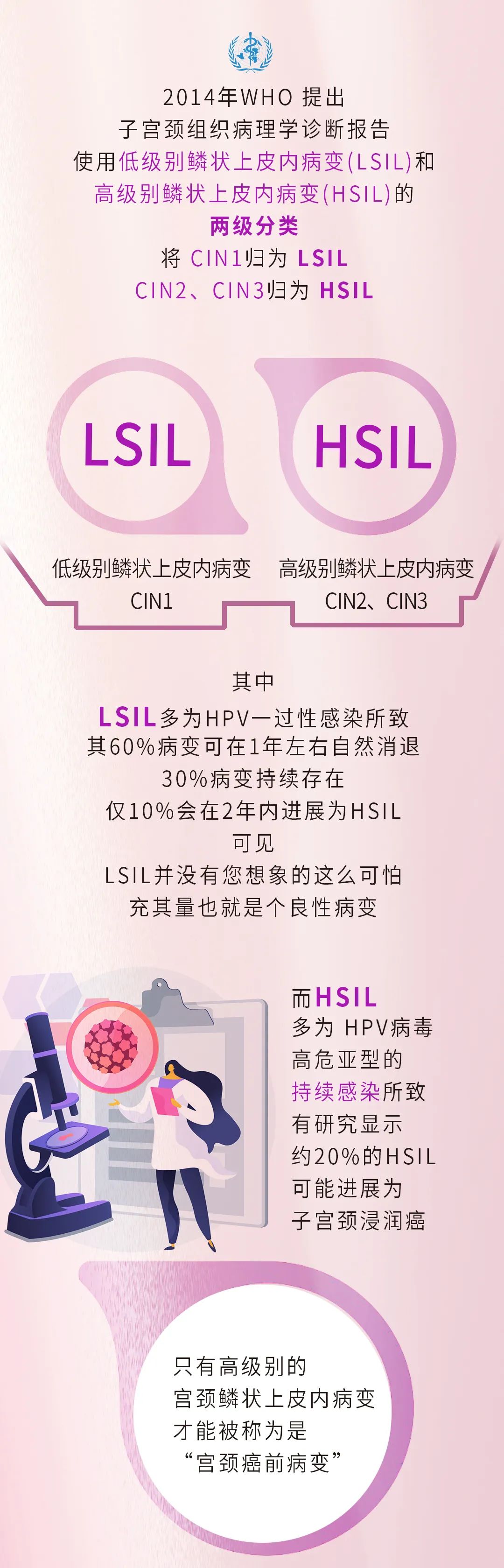 LSIL、HSIL、HPV整合医药新闻-ByDrug-一站式医药资源共享中心-医药魔方