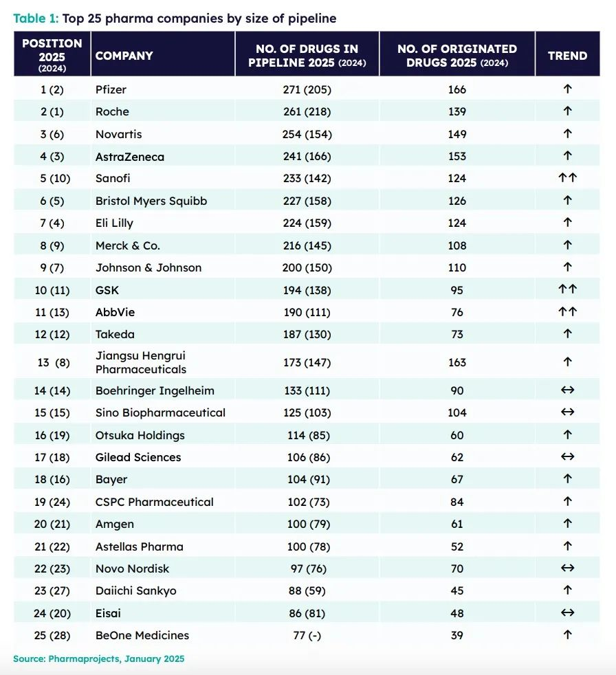 跻身2‰！全球6823家药企，中国生物制药管线规模排行第15位医药新闻-ByDrug-一站式医药资源共享中心-医药魔方