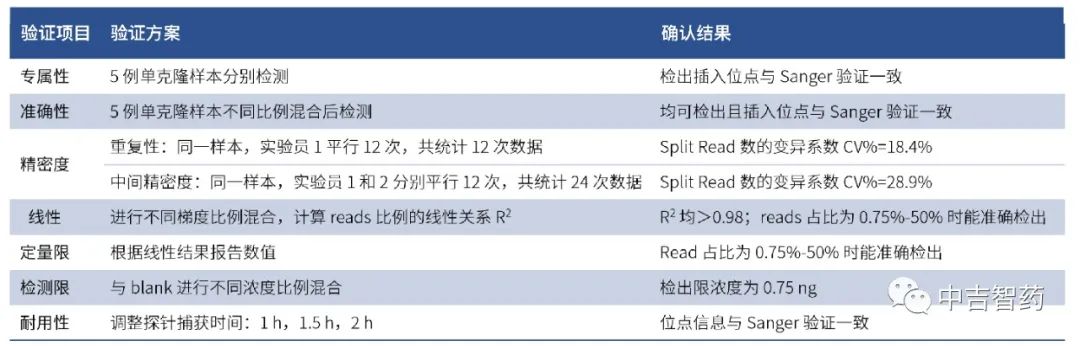 ISAKey——更高效评估病毒载体基因治疗整合风险医药新闻-ByDrug-一站式医药资源共享中心-医药魔方