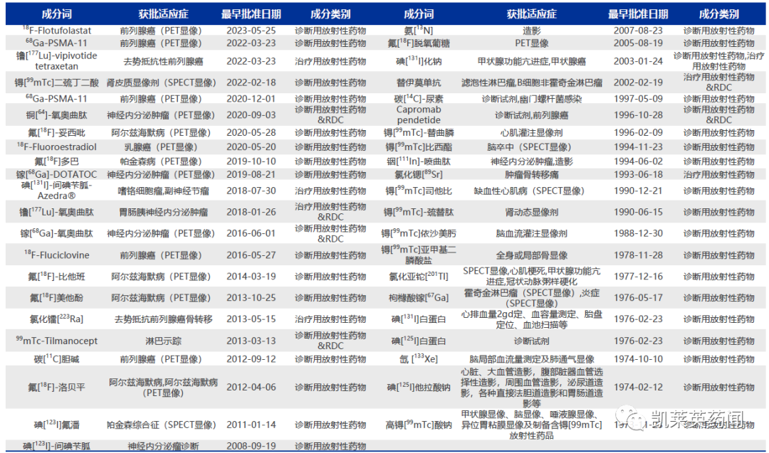 核药何以成为MNC必争之地？医药新闻-ByDrug-一站式医药资源共享中心-医药魔方