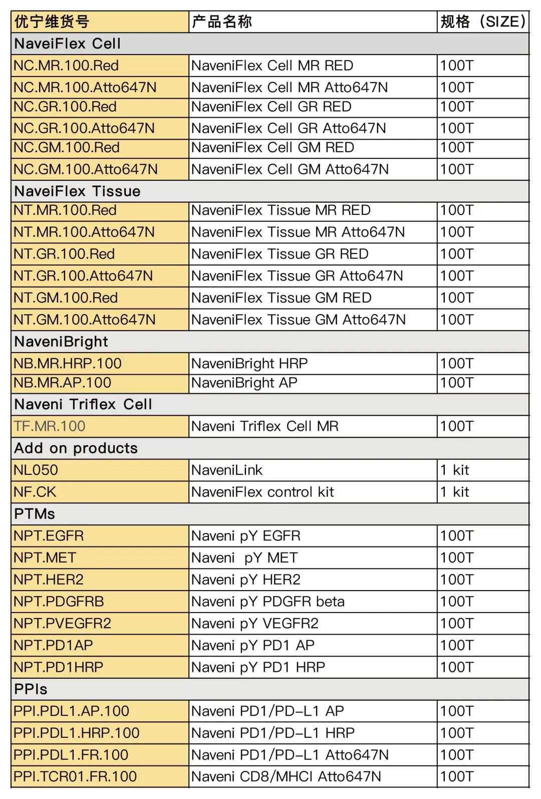 Naveni® PLA原位蛋白互作技术常见FAQ医药新闻-ByDrug-一站式医药资源共享中心-医药魔方