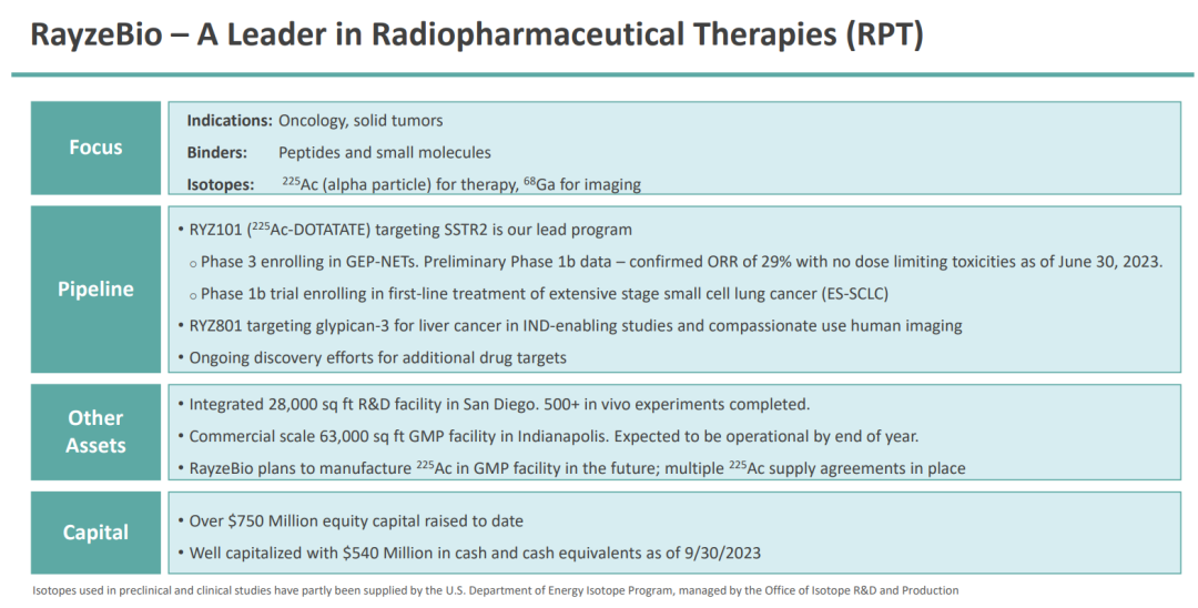 41亿美元！BMS收购RayzeBio，艾博兹拥有大中华区权益医药新闻-ByDrug-一站式医药资源共享中心-医药魔方