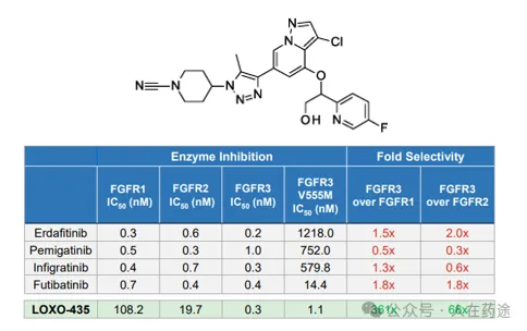 选择性FGFR3抑制剂：冲击下一个蓝海市场医药新闻-ByDrug-一站式医药资源共享中心-医药魔方