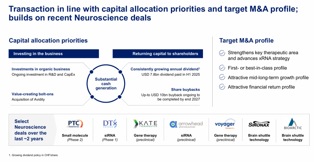120亿美元！诺华收购Avidity Biosciences医药新闻-ByDrug-一站式医药资源共享中心-医药魔方
