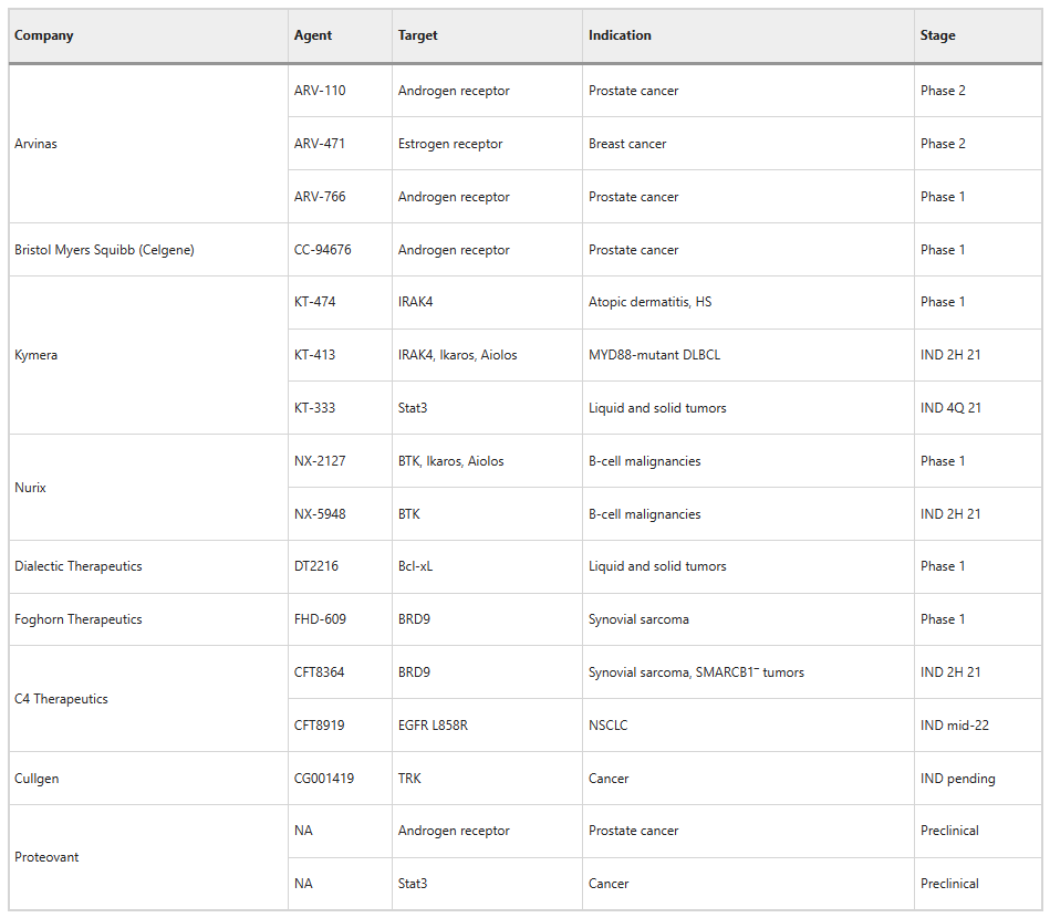 新时代癌症治疗三剑客：SMDC、ADC与DAC的比较解析医药新闻-ByDrug-一站式医药资源共享中心-医药魔方