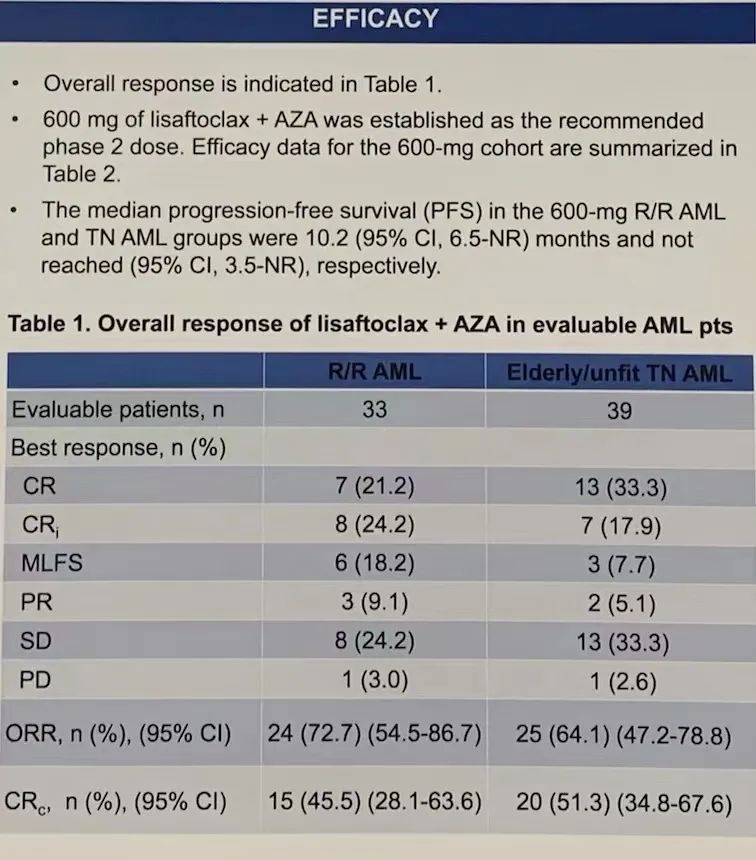 【直击ASCO 2024】Bcl-2抑制剂APG-2575治疗AML患者数据更新，联合AZA疗效和安全性良好医药新闻-ByDrug-一站式医药 ...
