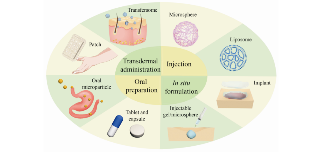 乳腺癌 GnRHa 究竟该怎么选: 如何制定个体化卵巢抑制治疗方案？医药新闻-ByDrug-一站式医药资源共享中心-医药魔方