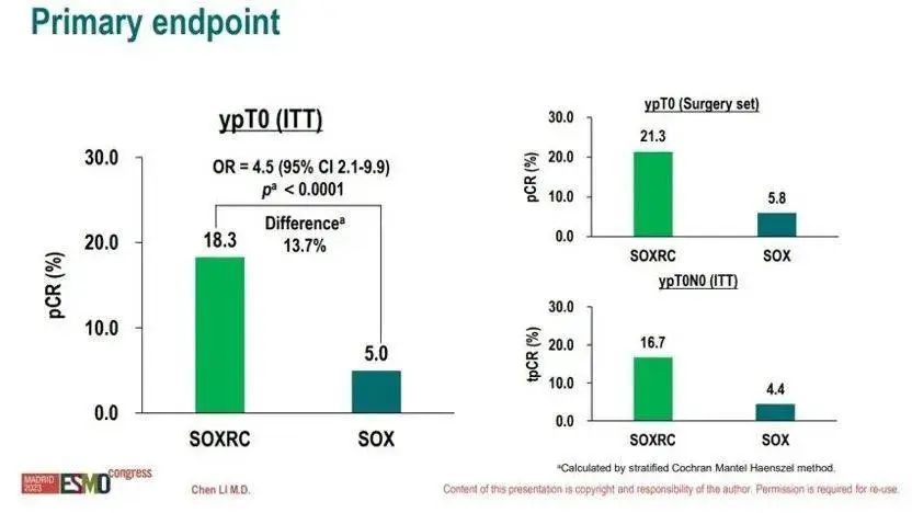 【3716】朱正纲教授：DRAGON-IV/AHEAD-G208研究荣登国际顶级学术舞台，中国创新方案谱写胃癌围术期治疗新篇章！医药新闻 ...