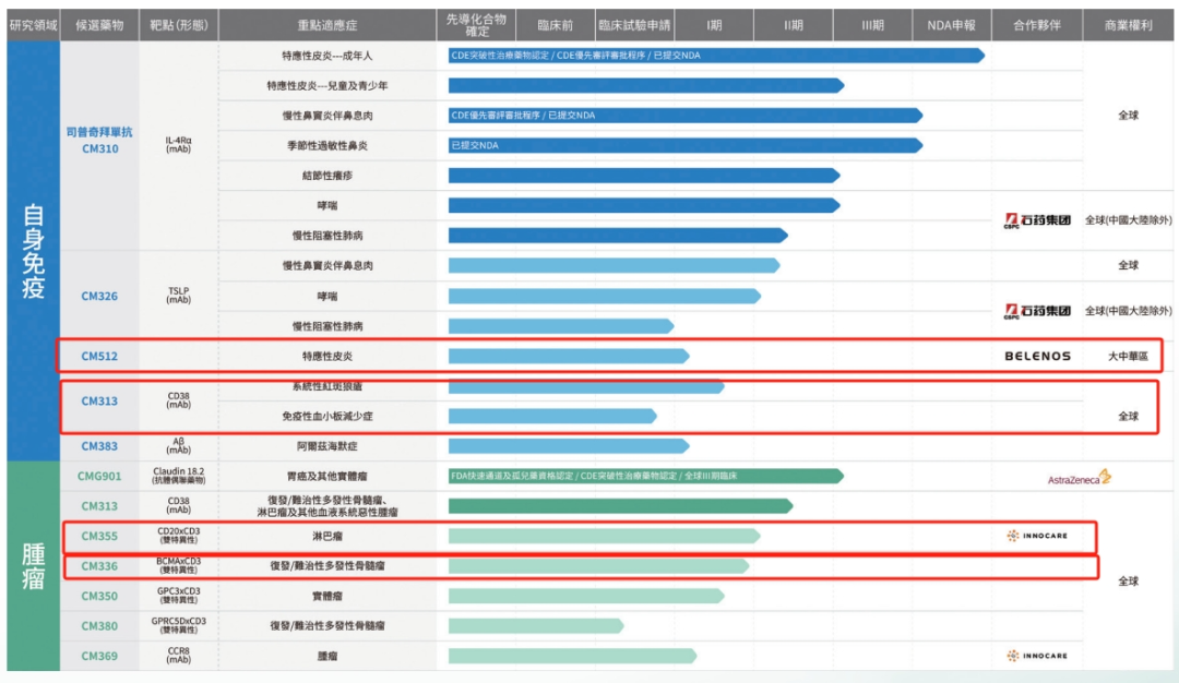 5亿美元，TCE双抗“Newco”+1医药新闻-ByDrug-一站式医药资源共享中心-医药魔方