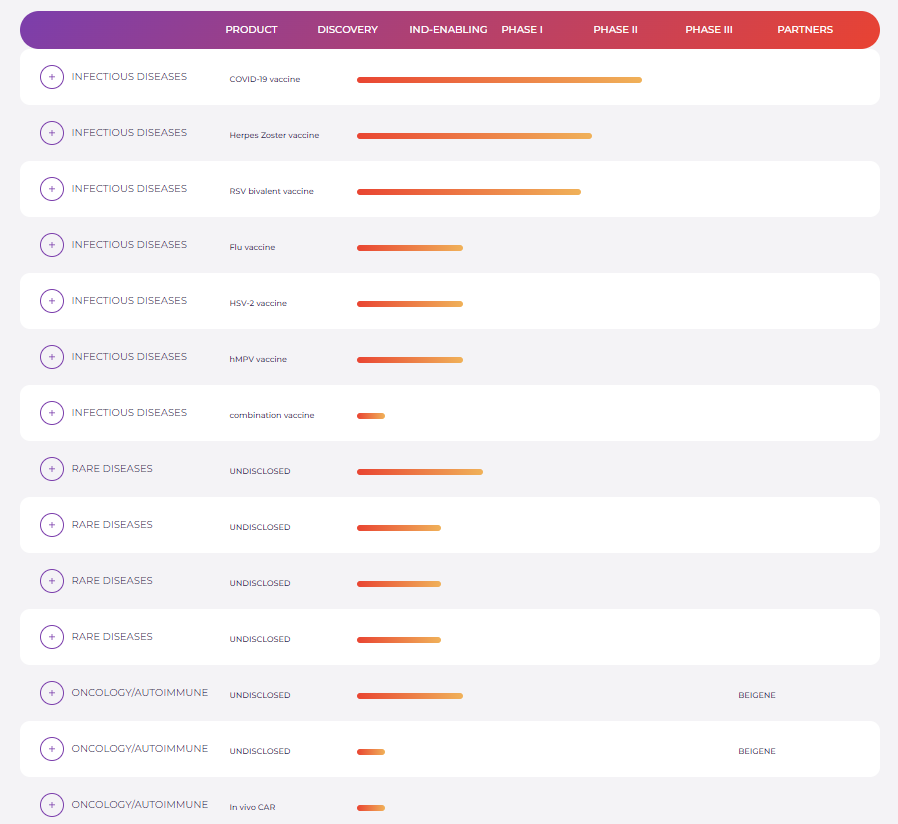 深信生物：带状疱疹mRNA疫苗IND获受理医药新闻-ByDrug-一站式医药资源共享中心-医药魔方