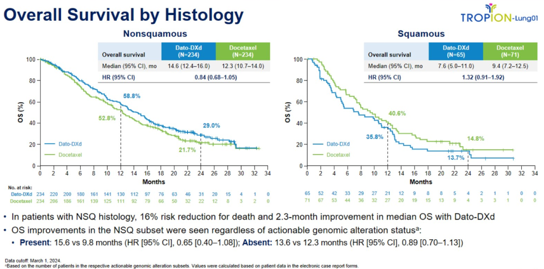 【速递】ADC+IO的3期试验达终点：Trodelvy+K药1L治疗TNBC医药新闻-ByDrug-一站式医药资源共享中心-医药魔方