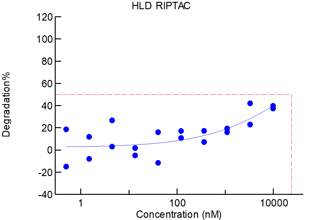 RIPTAC“占位劫持”抗癌新策略：基于Halda专利分子的体外评价体系剖析医药新闻-ByDrug-一站式医药资源共享中心-医药魔方